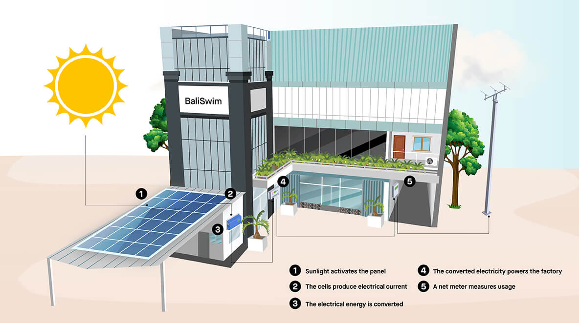 Embracing Solar Power System in Bali Swim