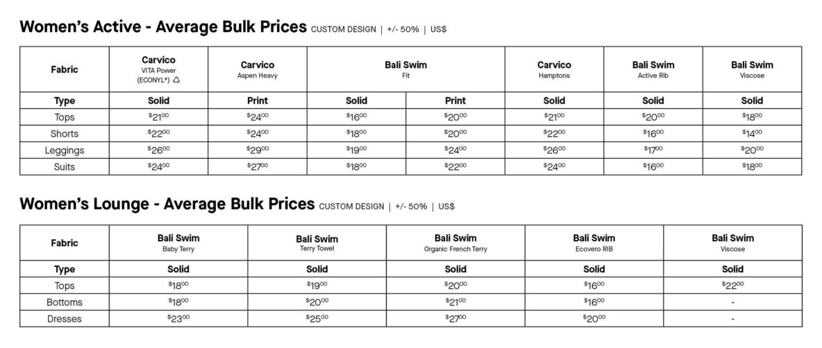 Budgeting and Price List — Bali Swim