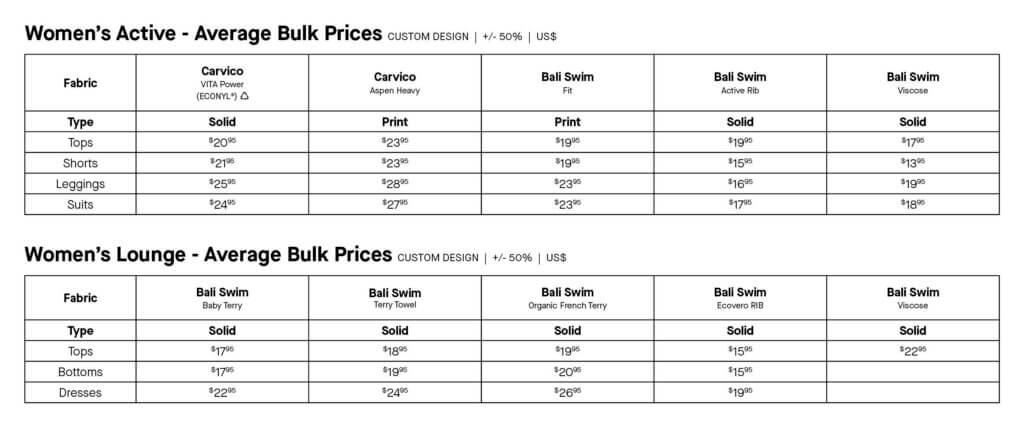 Budgeting and Price List — Bali Swim