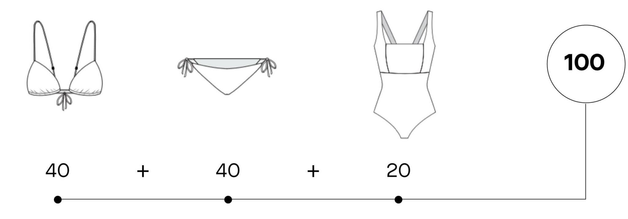 Swimwear, Swimsuit & Bikini Manufacturer — Bali Swim